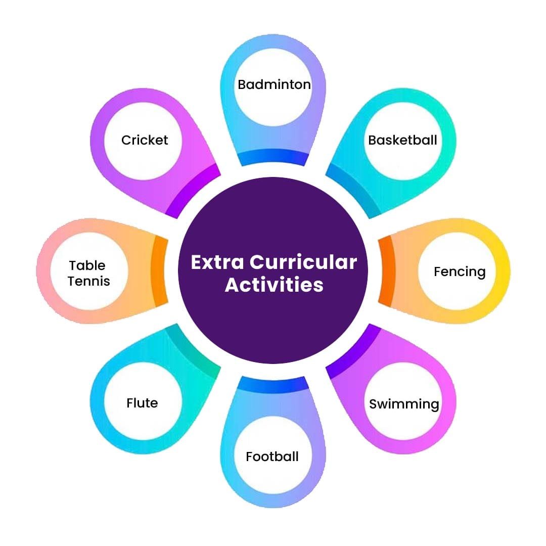 Extra-Curricular Activities at FIS Thane for All-Round Growth
